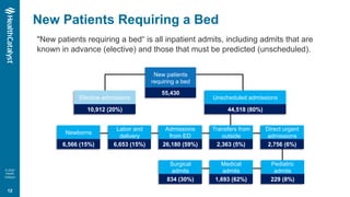 New Ways to Improve Hospital Flow with Predictive Analytics | PDF
