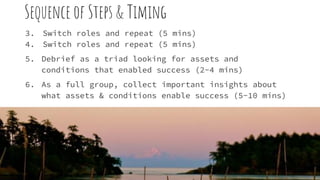 Online interactions using Liberating Structures | PPT