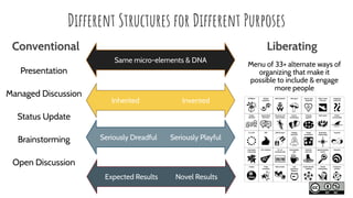 Online interactions using Liberating Structures | PPT