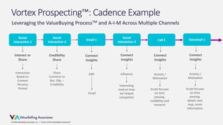 Creating a Cadence for Top-of-Funnel Growth | PPT