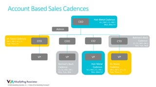 Creating a Cadence for Top-of-Funnel Growth | PPT