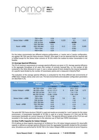 Final Performance Evaluation of 3GPP NR eMBB within 5G-PPP consortium | PDF
