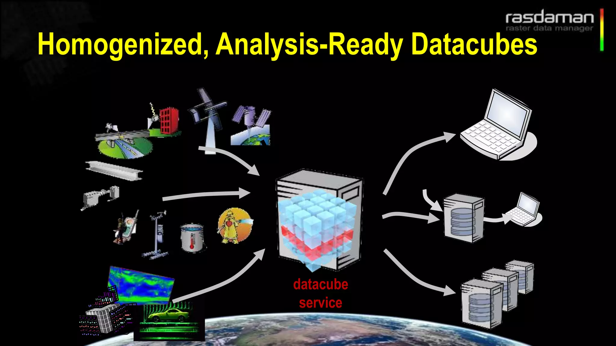 DATACUBES: Conquering Space & Time | PPT