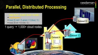 DATACUBES: Conquering Space & Time | PPT