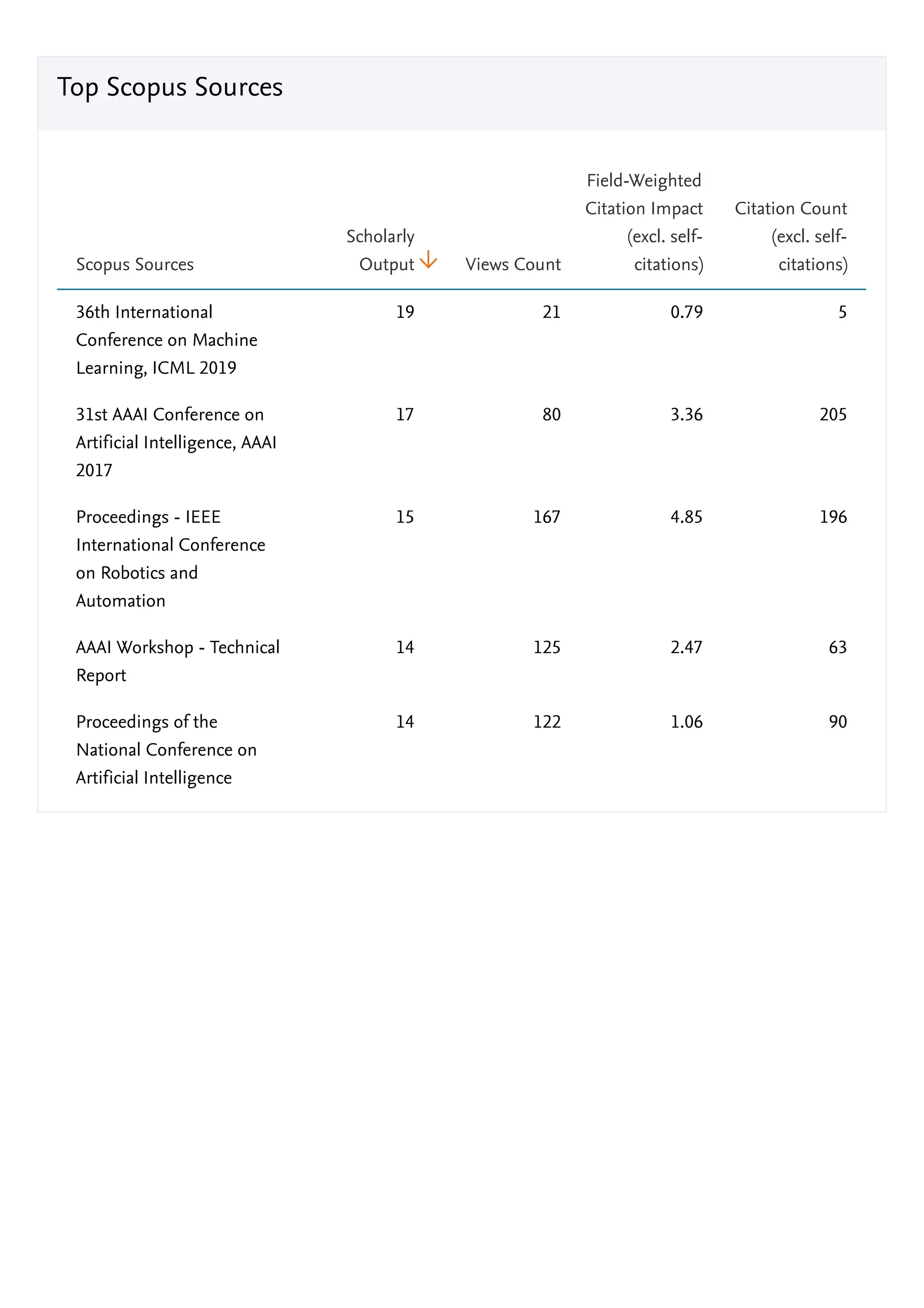2020 04 14 06 46 Ai Reporting Reinforcement Learning Artificial