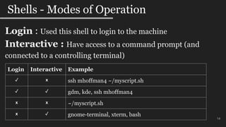 Terminals and Shells | PPTX | Operating Systems | Computer Software and Applications