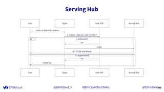 OVHcloud TechTalks - ML serving | PPT