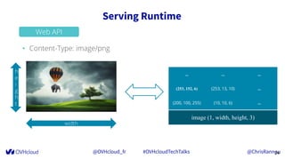 OVHcloud TechTalks - ML serving | PPT