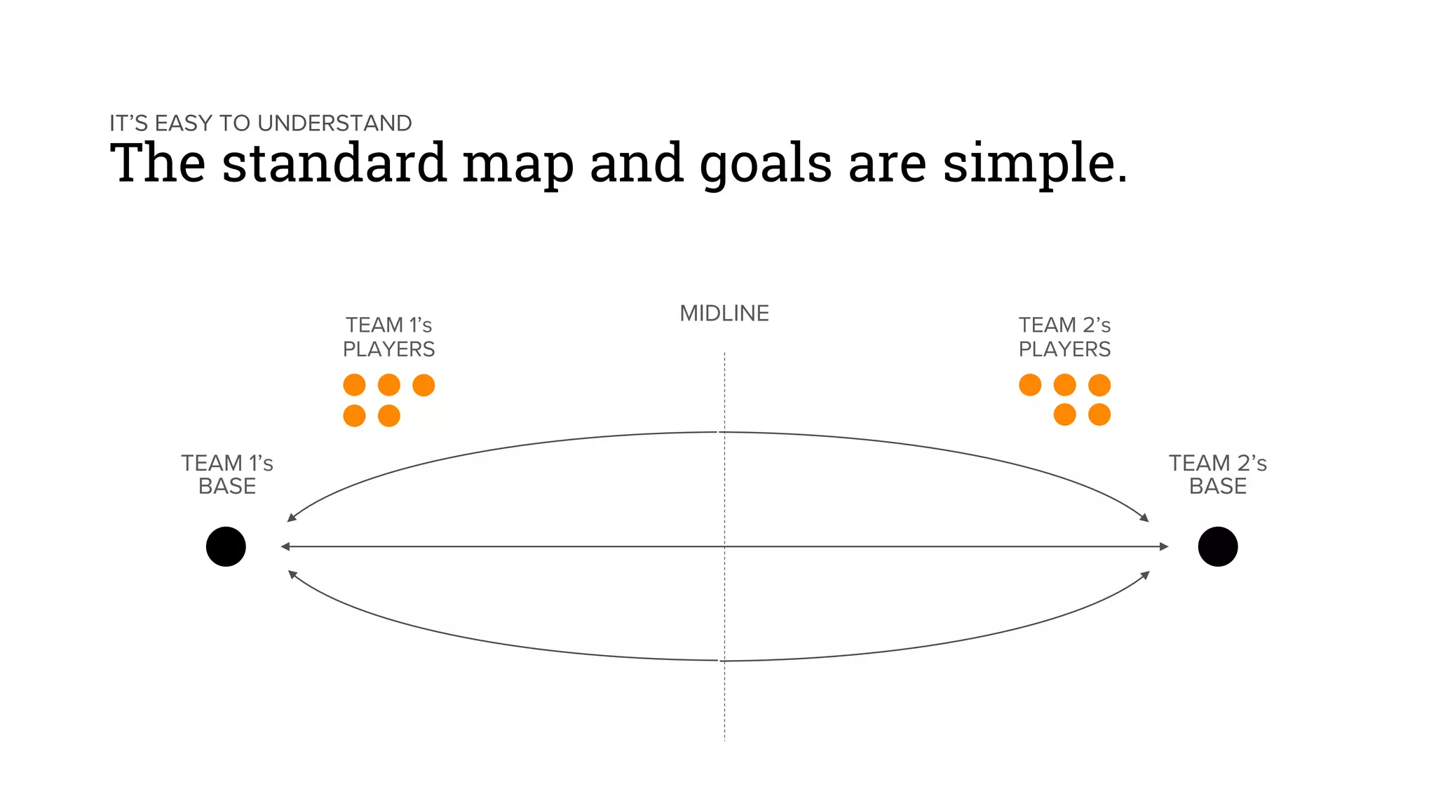 An Intro to eSports | PDF