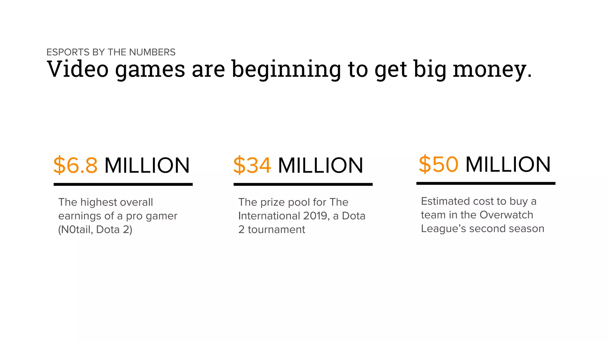 An Intro to eSports | PDF