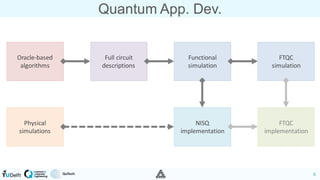QX Simulator and quantum programming - 2020-04-28 | PPT