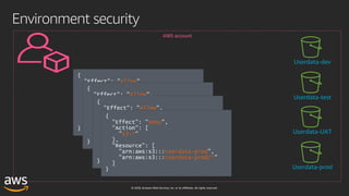 HashiTalks Africa - Going multi-account on AWS with Terraform | PPTX