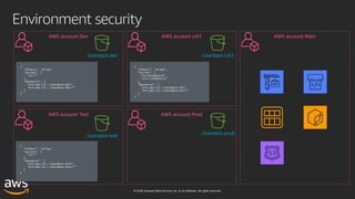 HashiTalks Africa - Going multi-account on AWS with Terraform | PPTX