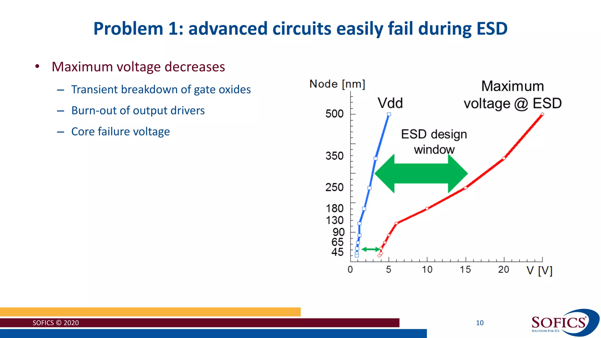 Design of ESD protection for high-speed interfaces | PDF