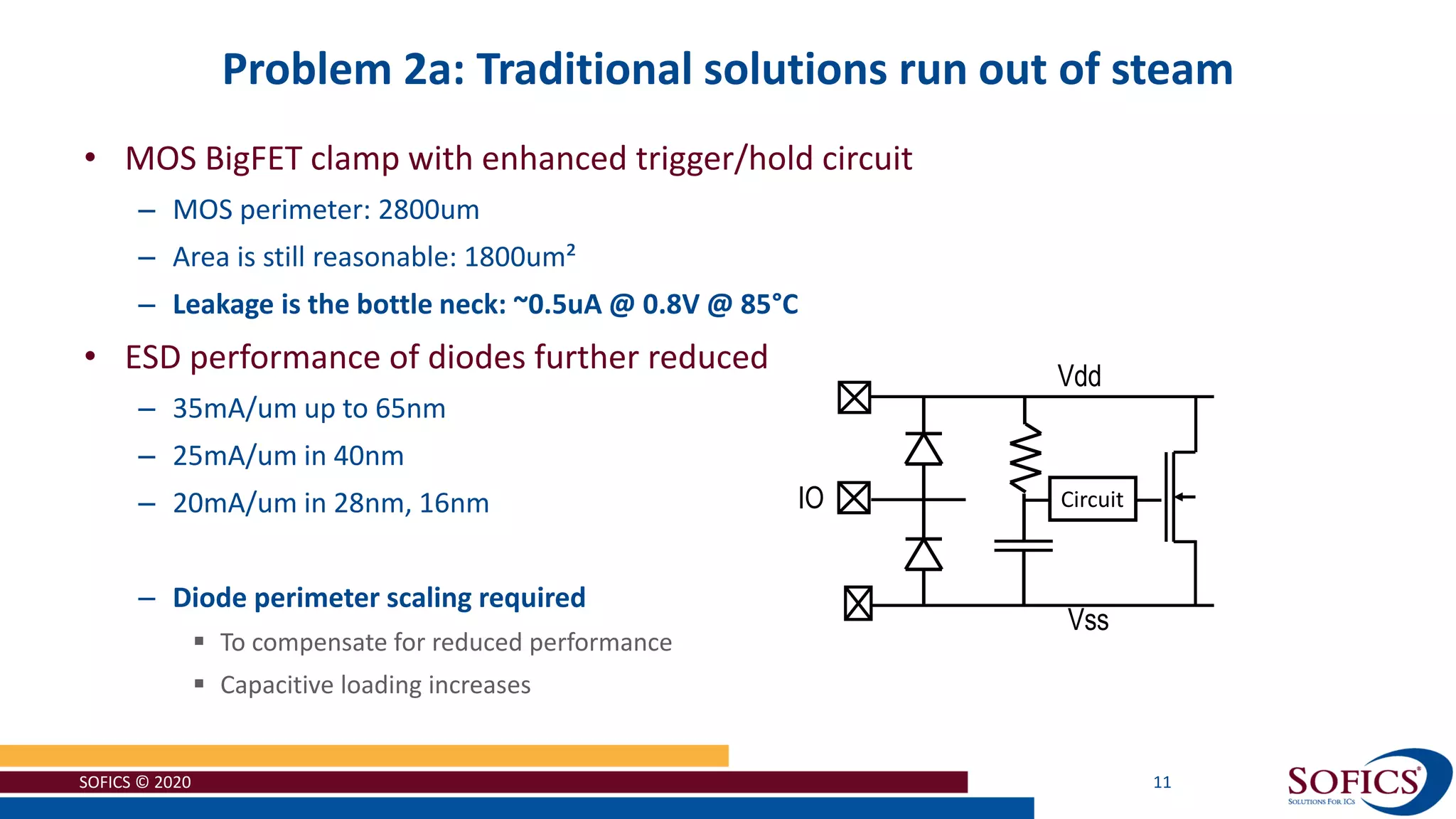 Design of ESD protection for high-speed interfaces | PDF
