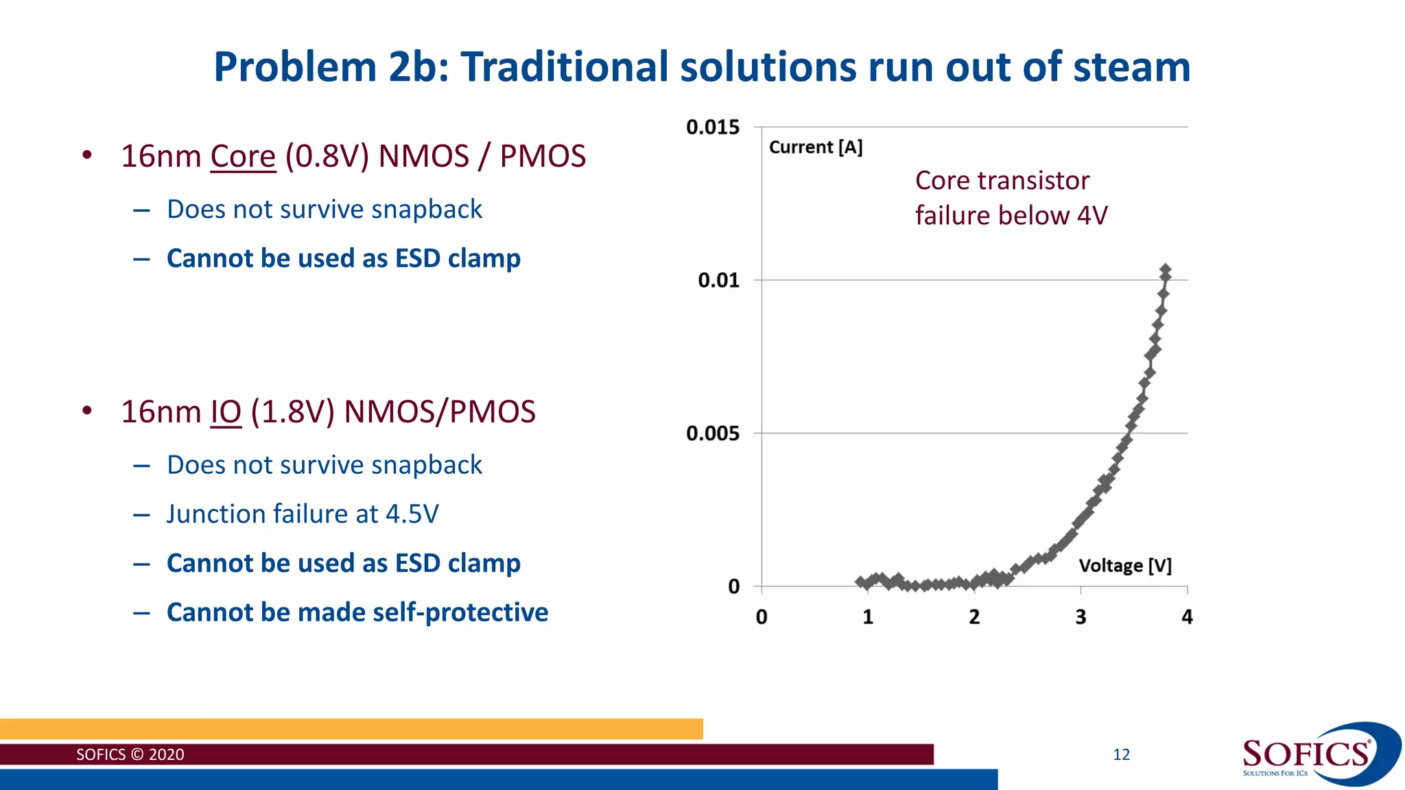 Design of ESD protection for high-speed interfaces | PDF