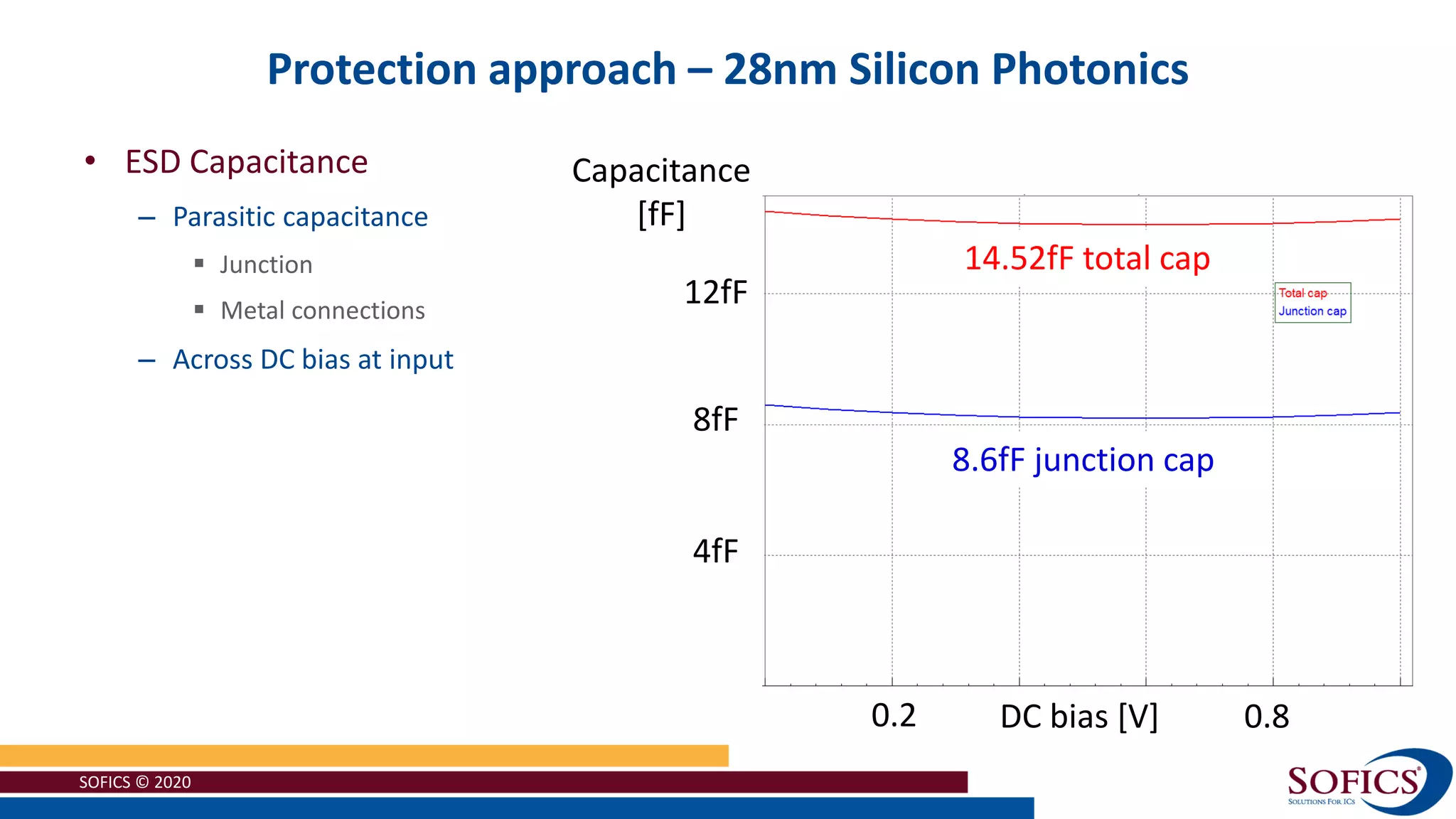 Design Of Esd Protection For High Speed Interfaces Ppt