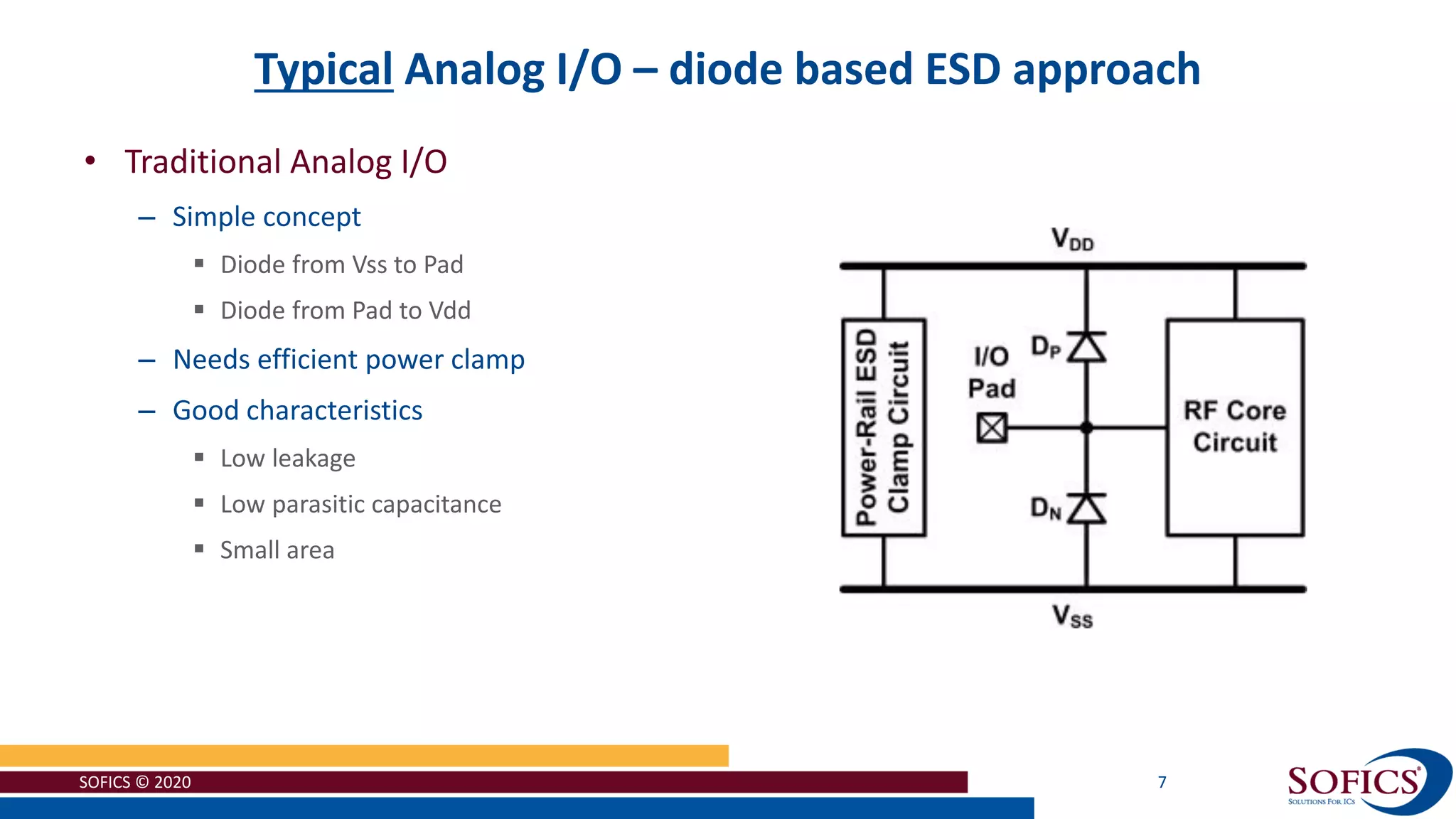 Design of ESD protection for high-speed interfaces | PDF