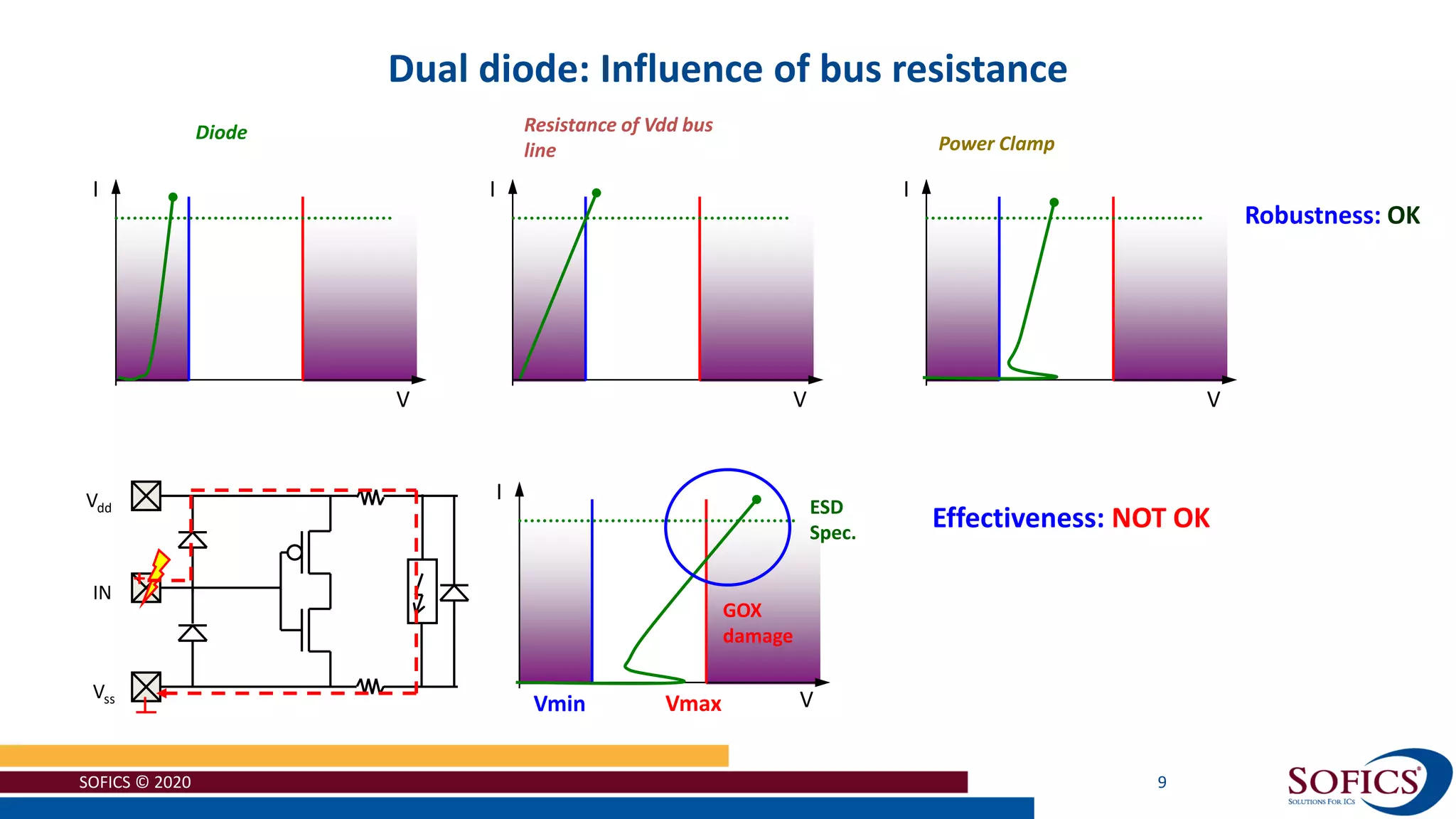 Design Of Esd Protection For High Speed Interfaces Ppt