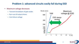 Design of ESD protection for high-speed interfaces | PDF
