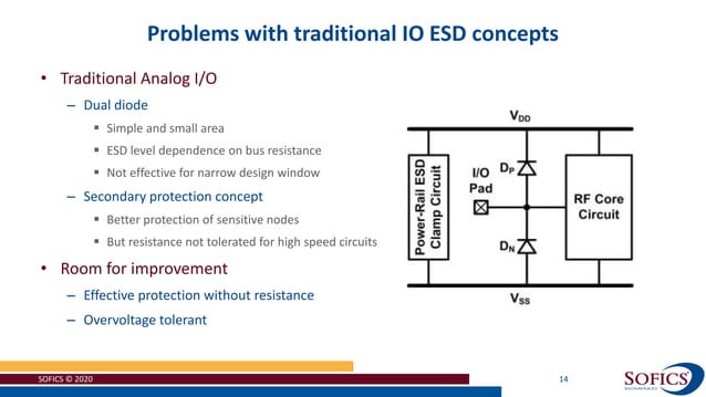 Design of ESD protection for high-speed interfaces | PDF