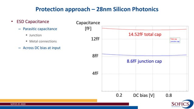 Design of ESD protection for high-speed interfaces | PDF