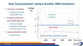 Design of ESD protection for high-speed interfaces | PDF