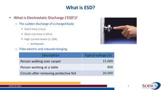 Design of ESD protection for high-speed interfaces | PDF