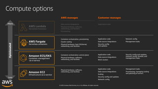 AWS SSA Webinar 12 - Getting started on AWS with Containers | PPT