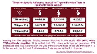 2020-05-27 The Role of Maternal Thyroid Status on Pregnancy Outcomes | PDF