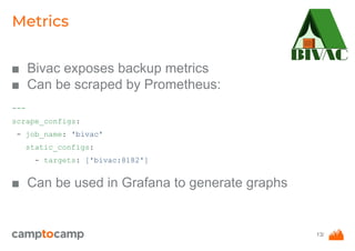 Bivac - Container Volumes Backup | PPT