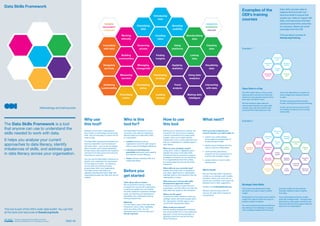 2020 05-data-skills-framework | PPT