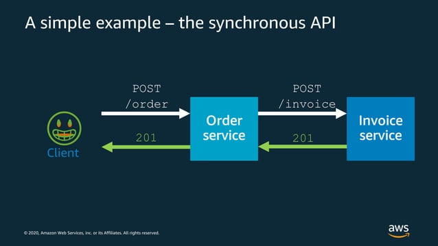 Building Event-driven Architectures with Amazon EventBridge | PDF