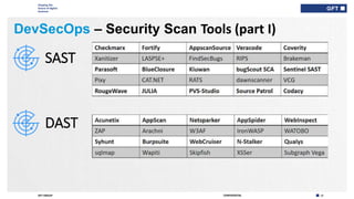 2020 05-tech saturday-devsecops-#2-v03 | PPT