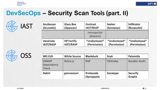 2020 05-tech saturday-devsecops-#2-v03 | PPT