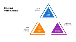 Full loop analytics framework (English version) | PPT
