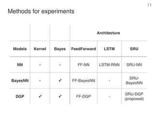 UTTERANCE-LEVEL SEQUENTIAL MODELING FOR DEEP GAUSSIAN PROCESS BASED SPEECH SYNTHESIS USING ...