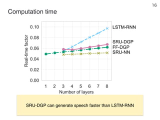 UTTERANCE-LEVEL SEQUENTIAL MODELING FOR DEEP GAUSSIAN PROCESS BASED SPEECH SYNTHESIS USING ...