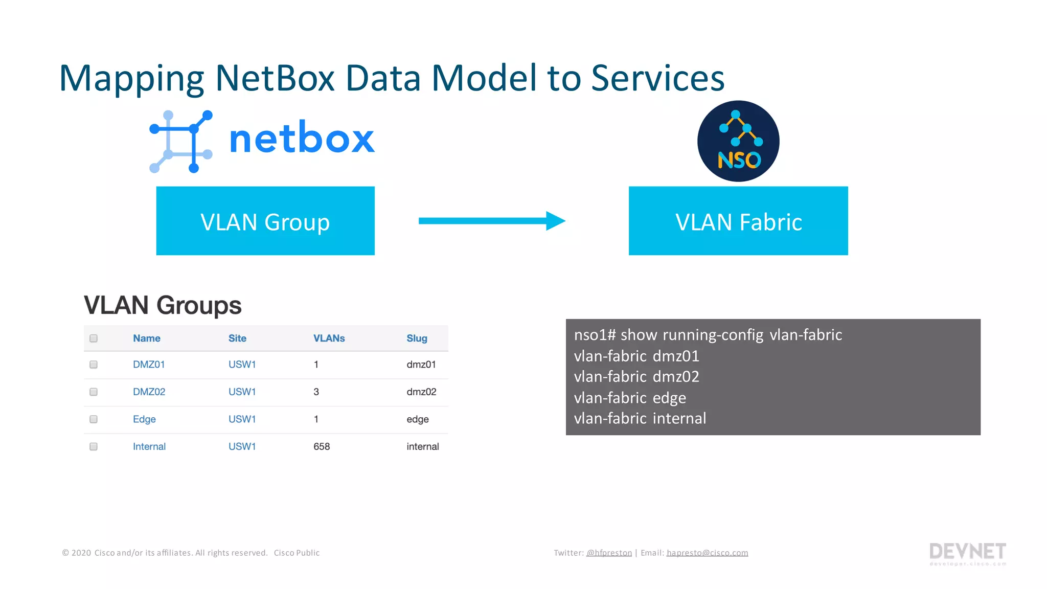 NetBox as the Source of Truth for Cisco NSO Configurations | PDF