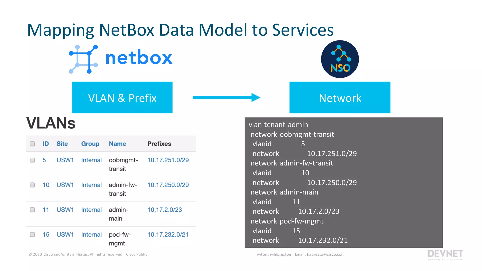 NetBox as the Source of Truth for Cisco NSO Configurations | PDF