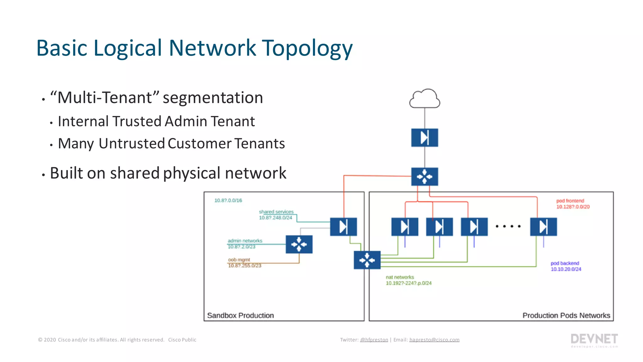NetBox as the Source of Truth for Cisco NSO Configurations | PDF