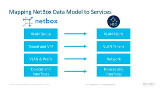 NetBox as the Source of Truth for Cisco NSO Configurations | PDF