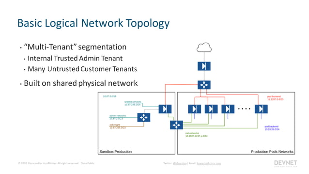 NetBox as the Source of Truth for Cisco NSO Configurations