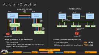 AWS SSA Webinar 17 - Getting Started on AWS with Amazon RDS | PPTX