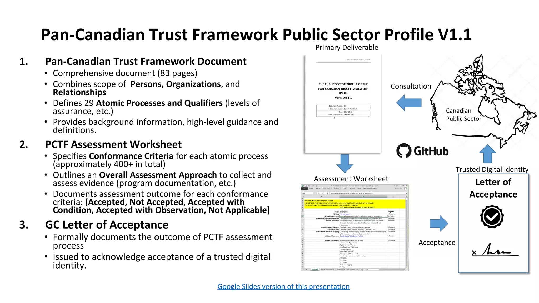 Public Sector Profile of the Pan-Canadian Trust Framework | PPT