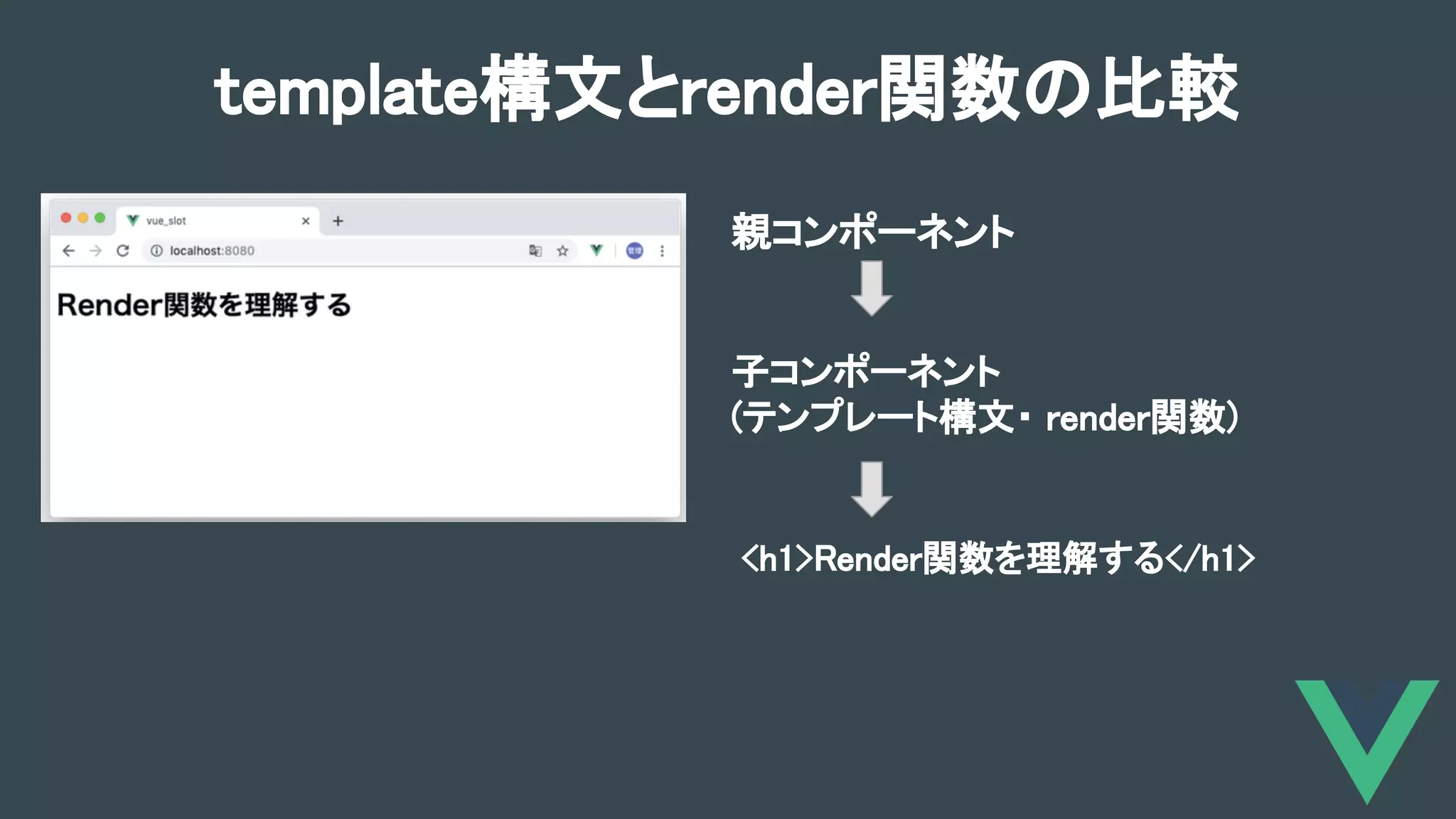 2020 06-15 vue.js 描画 (render) 関数の紹介 | PPT