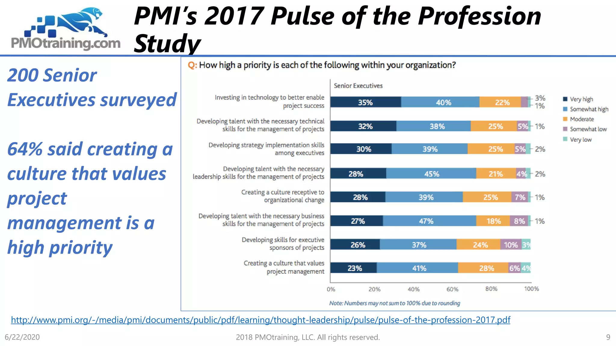 Creating a Culture that Values Project Management: The Top 10 Countdown ...