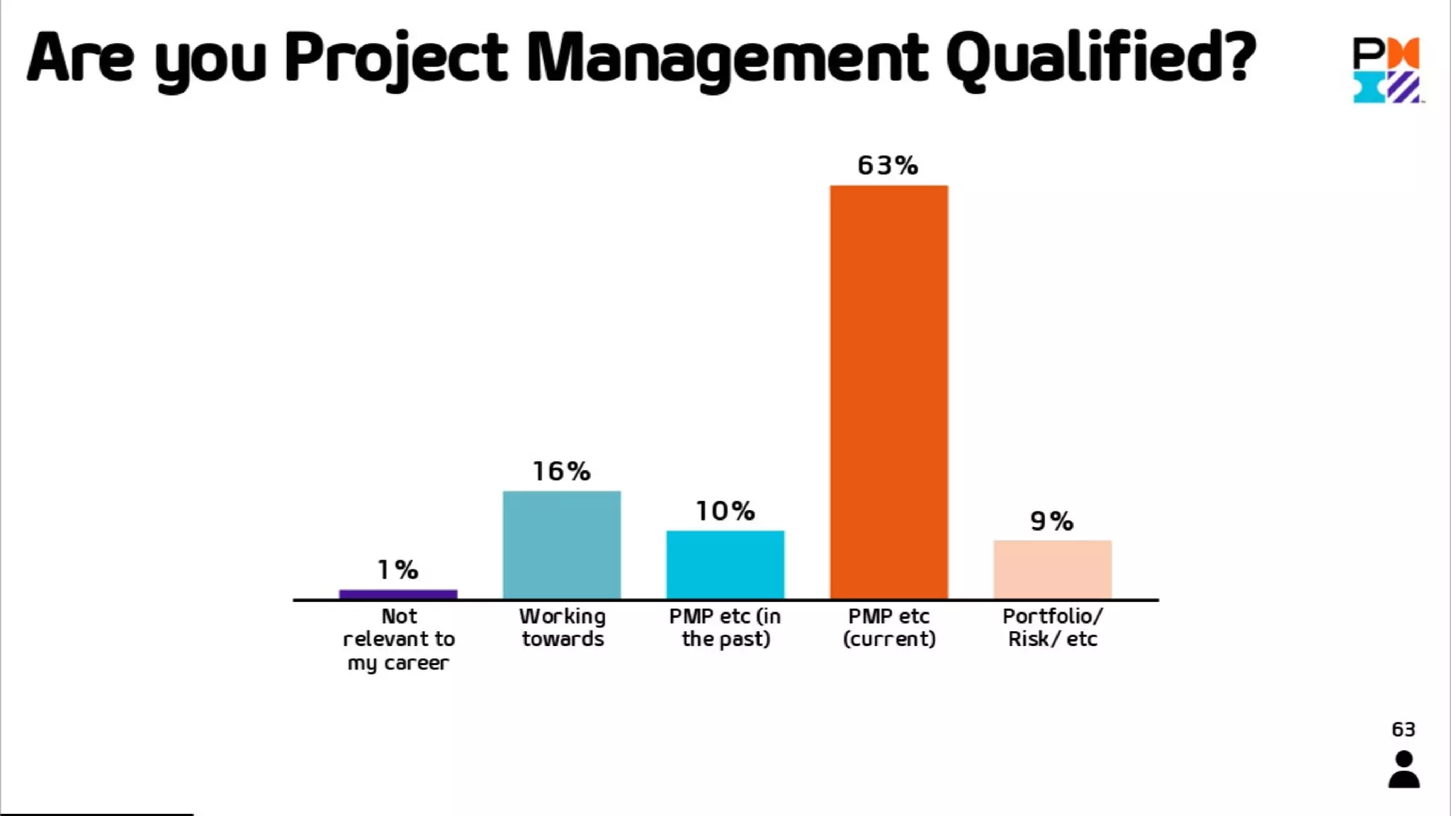 Creating a Culture that Values Project Management: The Top 10 Countdown ...