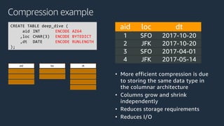 AWS SSA Webinar 20 - Getting Started with Data Warehouses on AWS | PPT