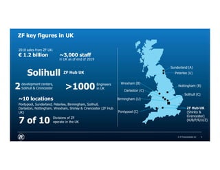 Engage with...ZF | Driving the Electric Revolution Webinar | PPT